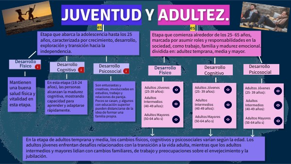 Juventud y adultez | Genially
