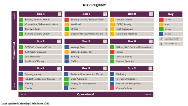 Risk Register