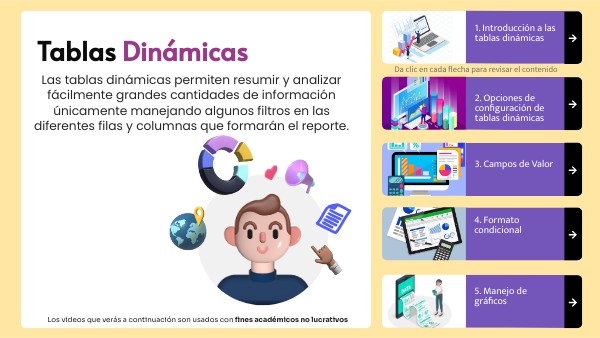 5. Tablas Dinámicas | Genially