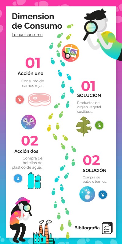 Manual_Dimensiones | Genially