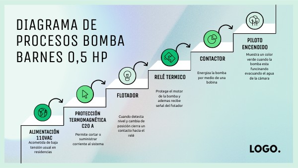 Diagrama de Procesos bomba | Genially