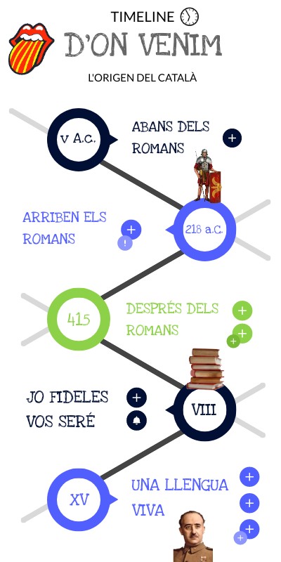 D'ON VENIM - L'origen del català