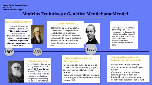 TIMELINE GENIAL | Genially