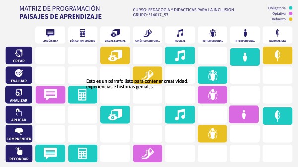 Matriz de programación | Genially