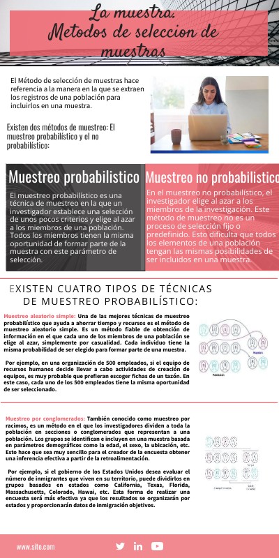 infografia de metodo de seleccion | Genially