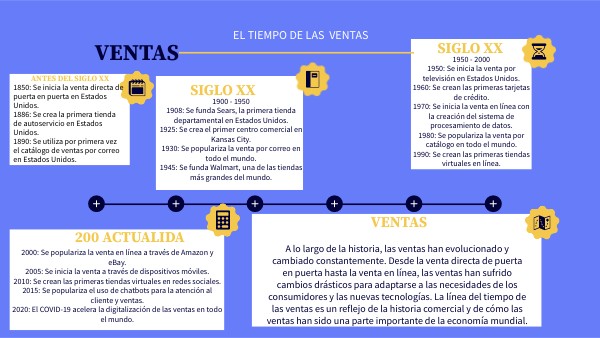 TIMELINE GENIAL | Genially