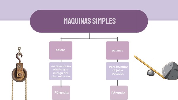 MAPA MENTAL ESQUEMA VERTICAL | Genially
