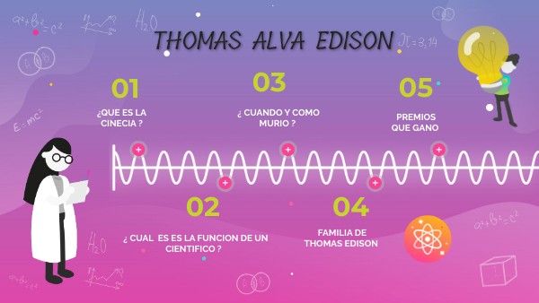 Thomas Alva Edison | Genially