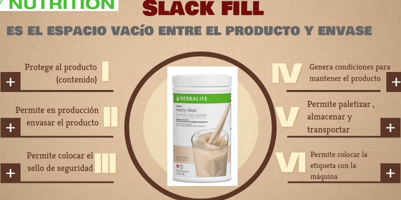 Slack Fill | Genially