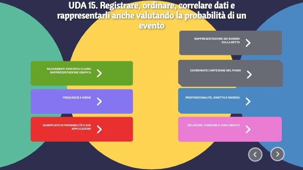 UDA 15: DATI | Genially