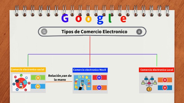 COMERCIO ELECTRONICO