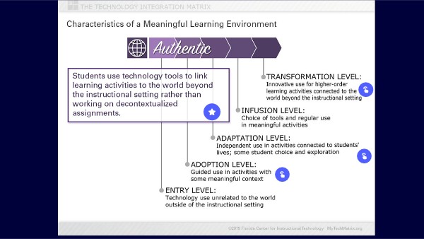 TIM - Authentic Overview