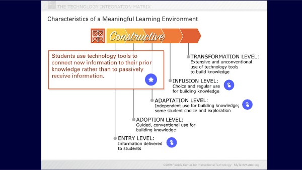 Tim Constructive Overview