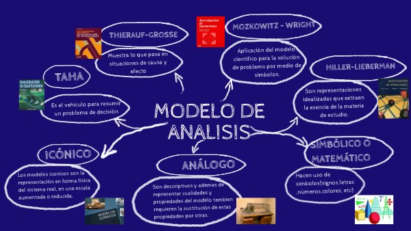 MODELO DE ANALISIS