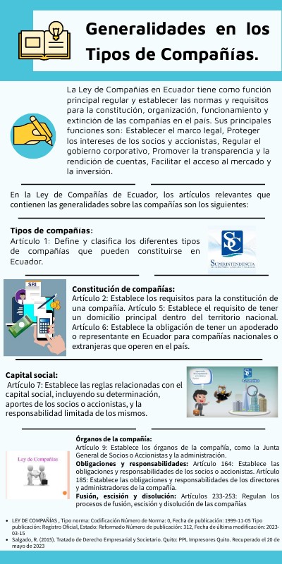 Generalidades en los tipos de compañías. | Genially