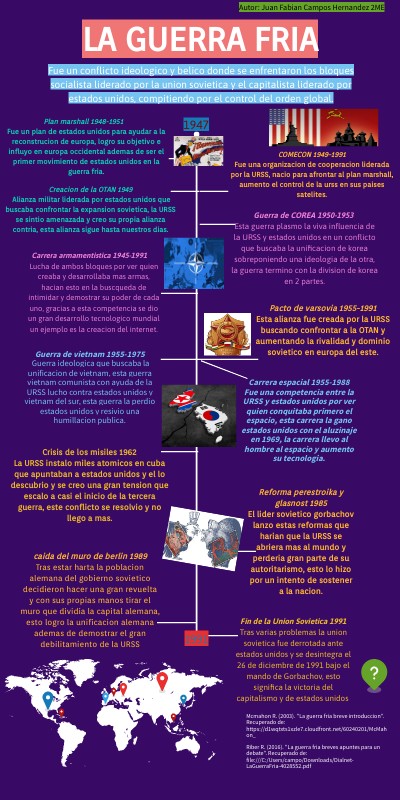 Infografia de la guerra fria | Genially