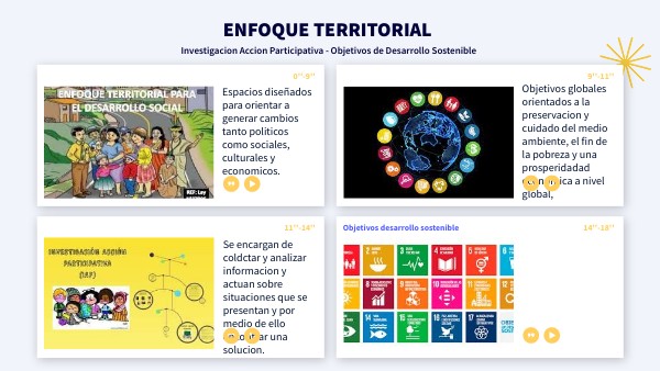Infografía enfoque territorial. | Genially