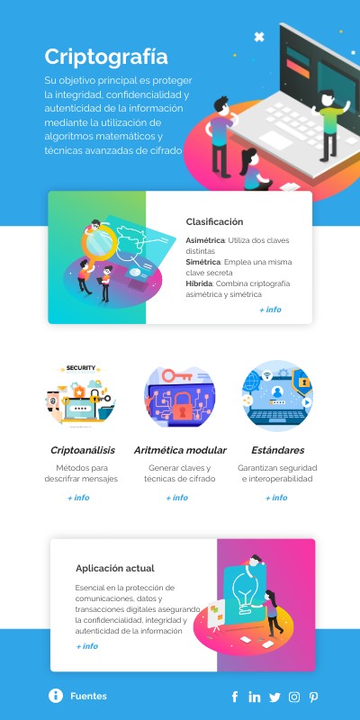 Criptografía | Genially