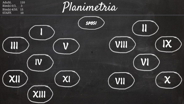 BLACKBOARD LIST | Genially