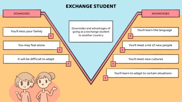 exchange student | Genially