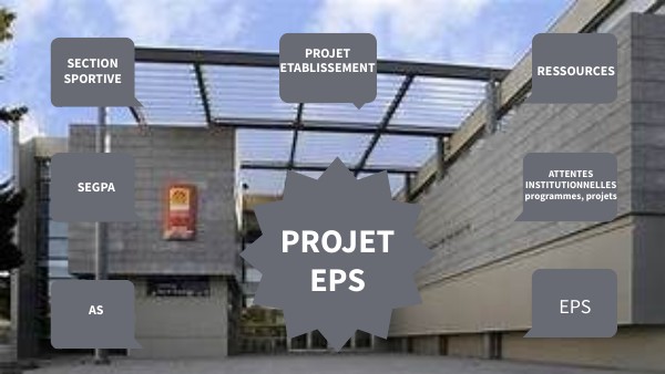 PROJET EPS COLLEGE SAINT EXUPERY PERPIGNAN | Genially