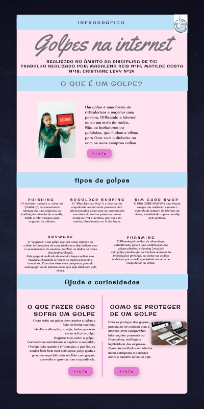 CUBES INFO | Genially