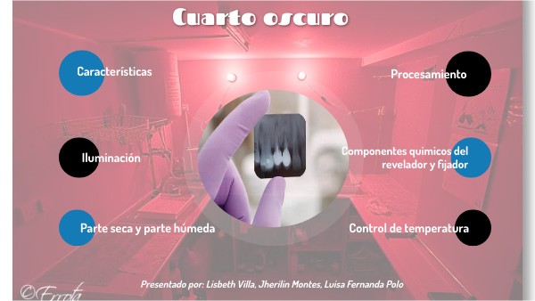 Cuarto Oscuro | Genially