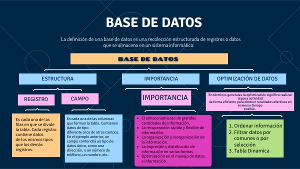 Mapa Conceptual | Genially