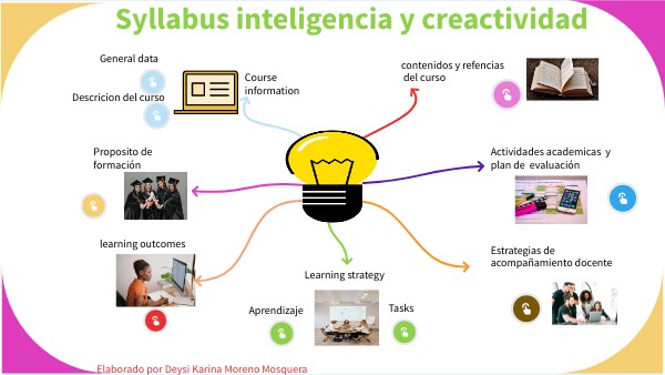 Syllabus inteligencia y creatividad | Genially