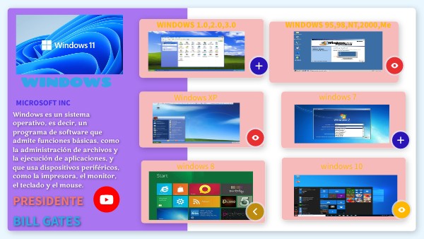 INFORGRAFÍA CIMA . | Genially