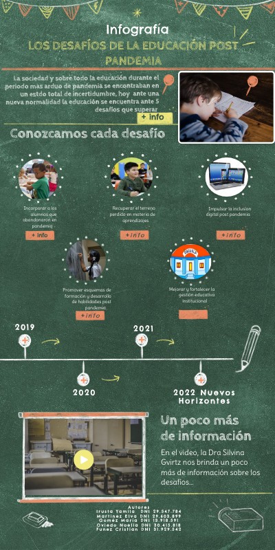 Los 5 desafíos de la educación post pandemia | Genially