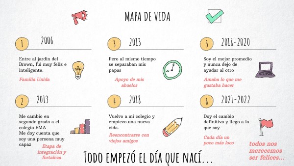 Mapa de Vida | Genially