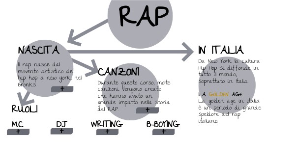 IL RAP | Genially