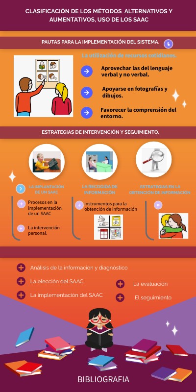 SAAC CON AYUDA | Genially