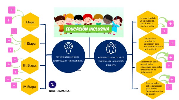 Mapa Mental Panal Circular Genially