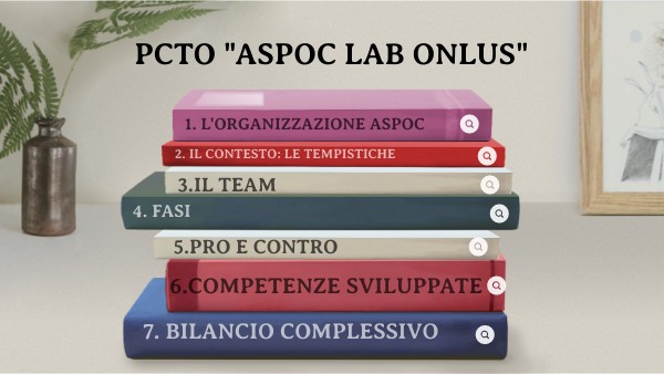 Copia - aspoc | Genially