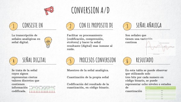 CONVERSION A/D | Genially