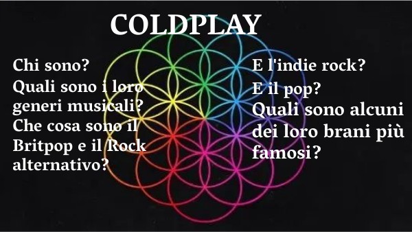 I COLDPLAY E I LORO GENERI MUSICALI | Genially