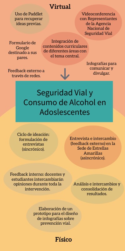 TP 1 - Seguridad Vial y Consumo de Alcohol | Genially
