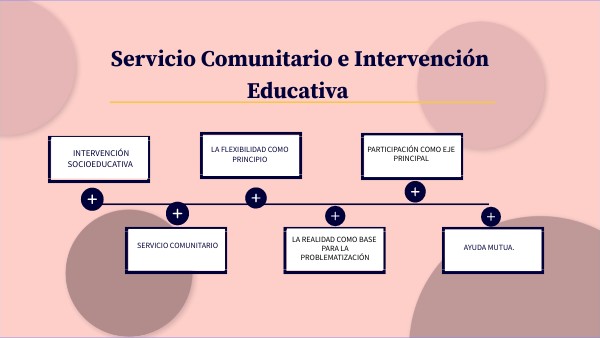 Infografía: servicio comunitario | Genially