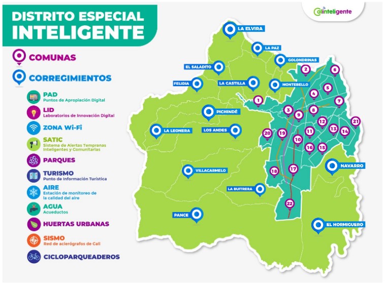 Distrito especial inteligente