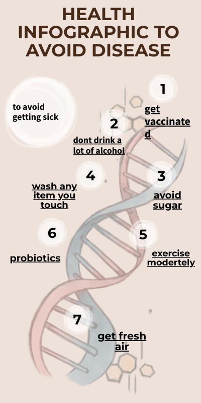 INFO VERTICAL ADN | Genially