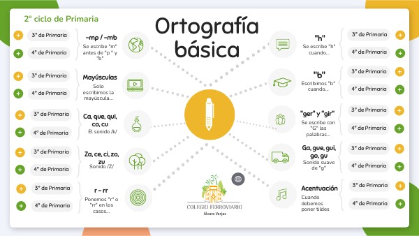 Ortografía Básica 2º ciclo | Genially