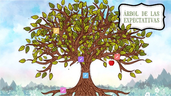 Árbol de las Expectativas | Genially
