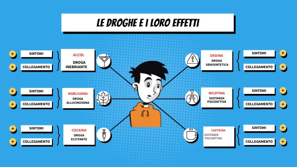 DROGHE E I LORO EFFETTI | Genially