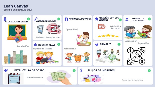 LEAN CANVAS | Genially