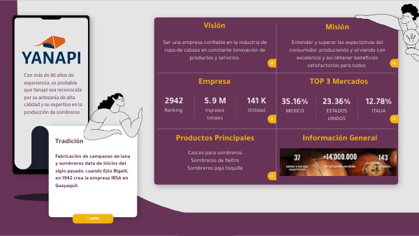 YANAPI INFOGRAFÍA | Genially