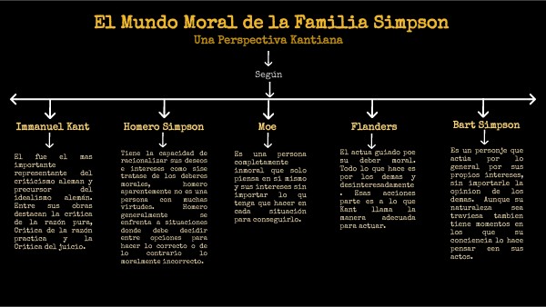 El Mundo Moral de la Familia Simpson | Genially