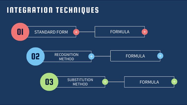 Integration Techniques | Genially