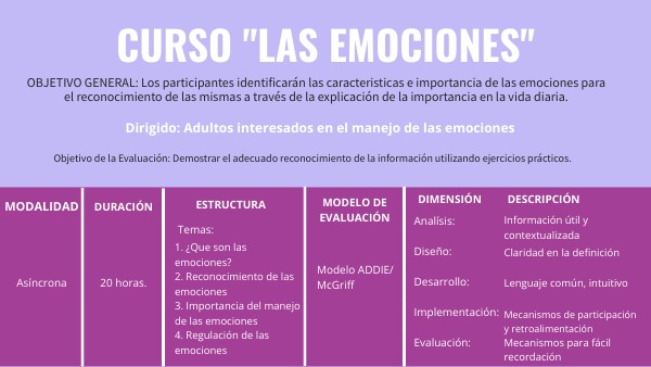 Elementos del diseño de un programa | Genially